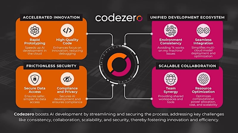 4 Ways Codezero Optimizes AI Dev