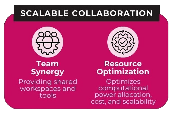 Leveraging Codezero Teamspaces for Collaborative Development