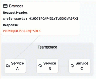 Kickstart your ZED Journey: The Ideal First Use Case for Codezero