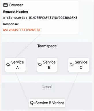 Kickstart your ZED Journey: The Ideal First Use Case for Codezero